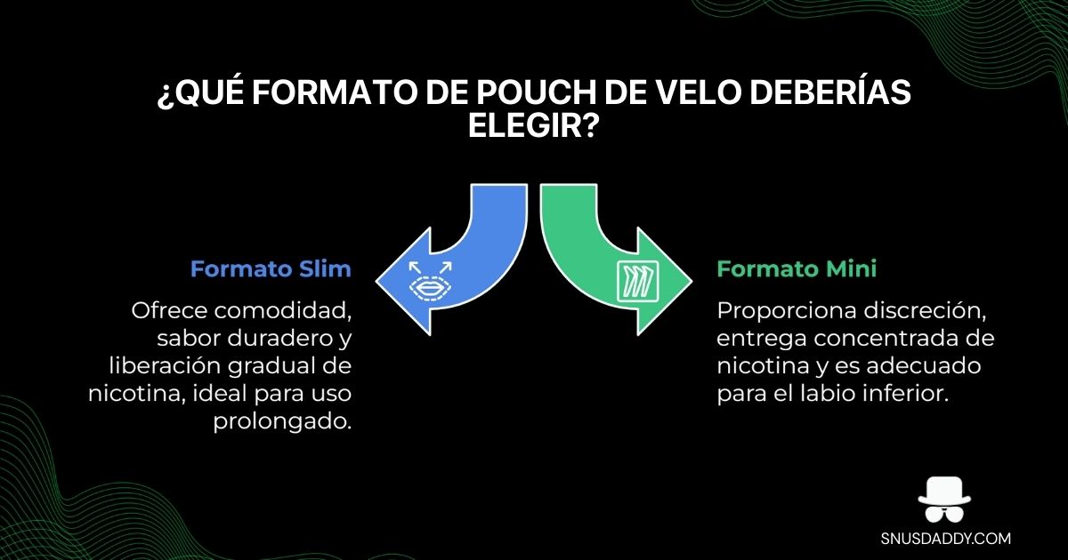 Bolsitas de Nicotina VELO: Qué Son y Cómo Funcionan